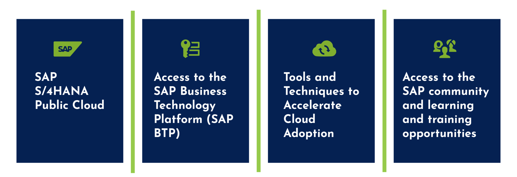 GROW with SAP – Madiba